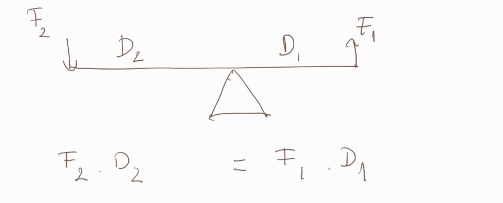 Mechanical Advantage - Work - MCAT Content