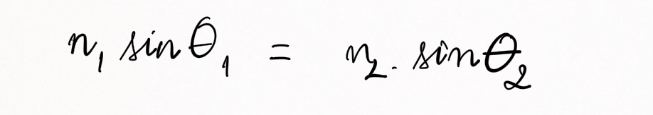 Thin Films Diffraction Grating Single Slit Diffraction Light And