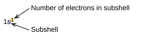 Conventional Notation Math