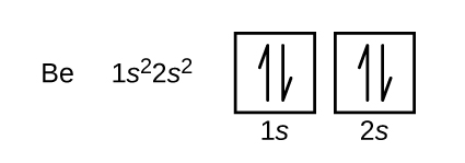 Conventional Notation For Electronic Structure - Electronic Structure ...