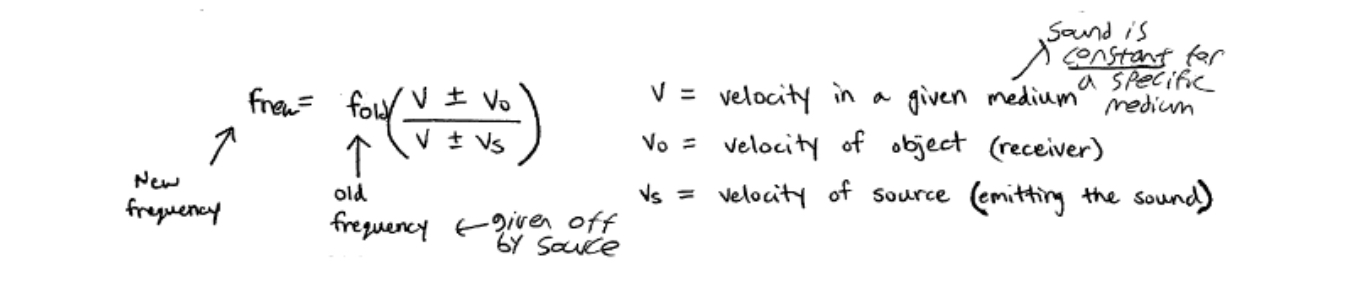 Dopplers Effect - Sound - MCAT Content