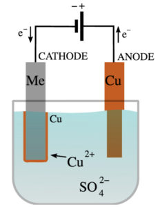 Electrolytic Cell - Electrochemistry - MCAT Content
