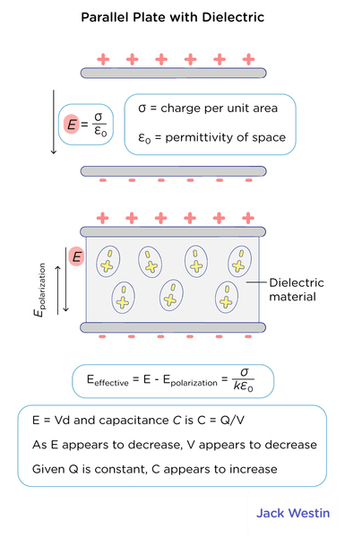 Capacitance Circuit Elements Mcat Content